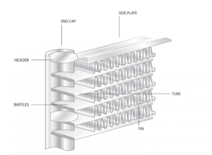 50 M3/H Microchannel Heat Exchanger , All Aluminum Air Conditioner Heat ...